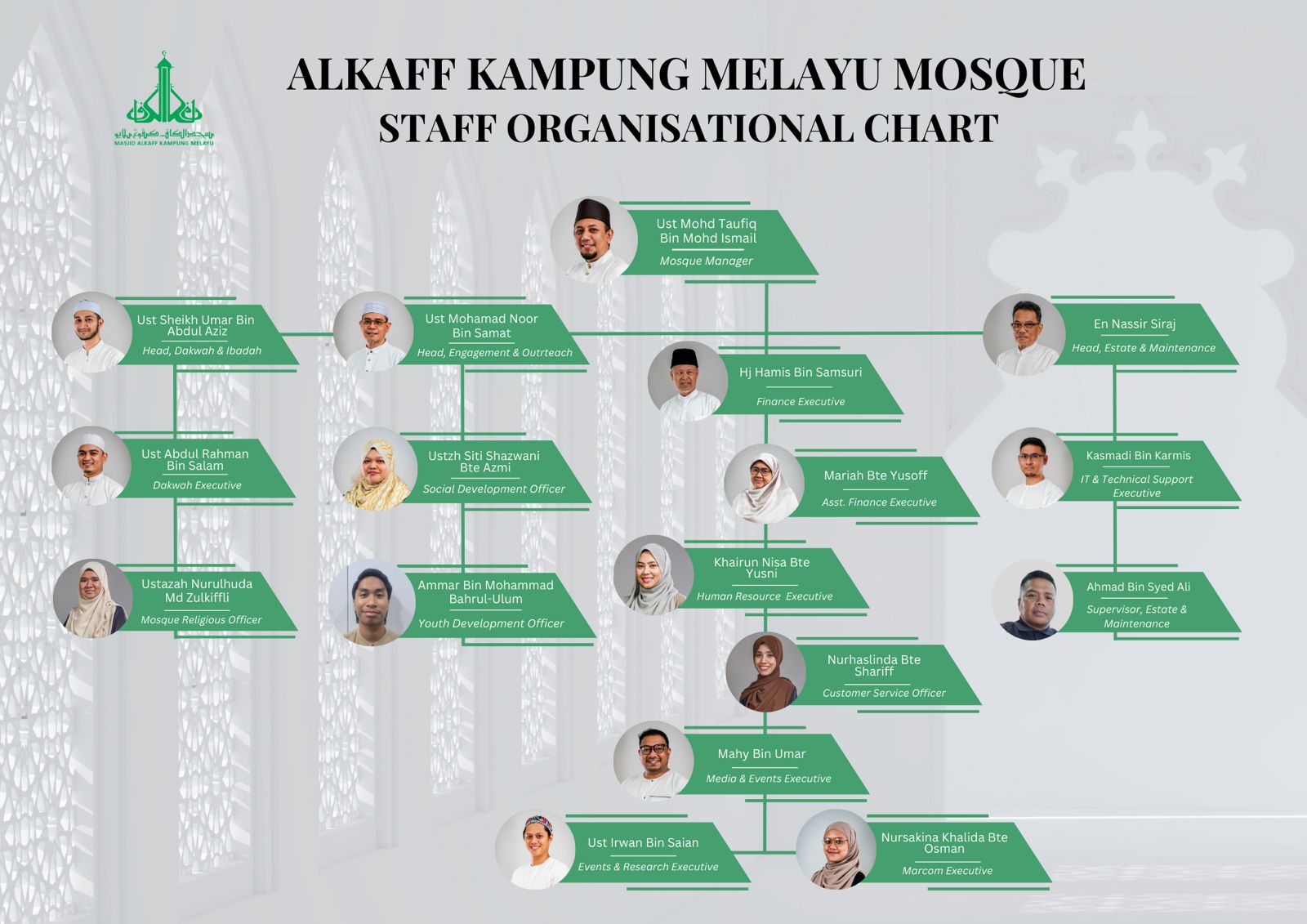 Meet the Team | Alkaff Kampung Melayu Mosque